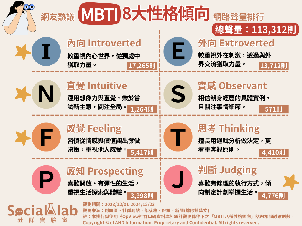 你是P人還是J人？8大MBTI性格傾向解析一次看